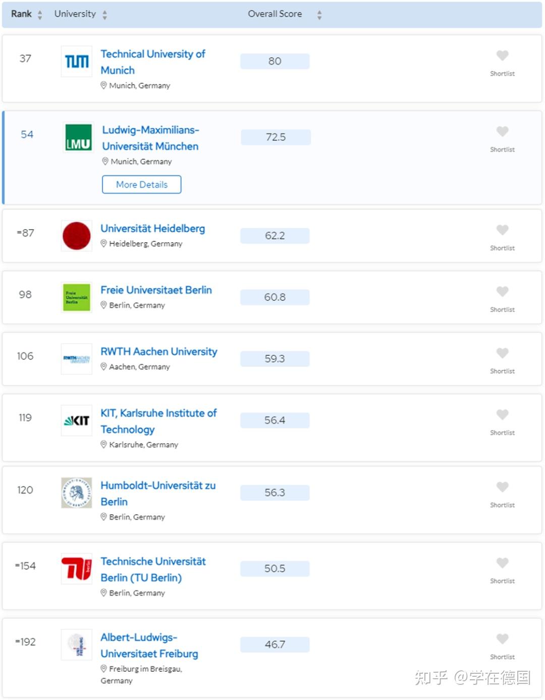 2024QS大学排名"开奖"，TUM的含金量越来越高了？ - 知乎