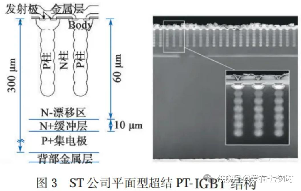 半导体超结 IGBT 的结构特点及研究进展的详解； - 知乎