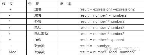 Excel Vba基础(10):vba中的运算符及应用示例 知乎
