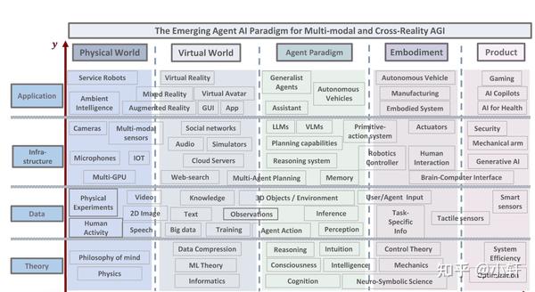 从Robotics的角度解读Agent AI：surveying the horizons of multimodal interaction - 知乎