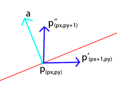 [SD,Raymarching]在2D窗口做渲染[2]——灯光与阴影 - 知乎