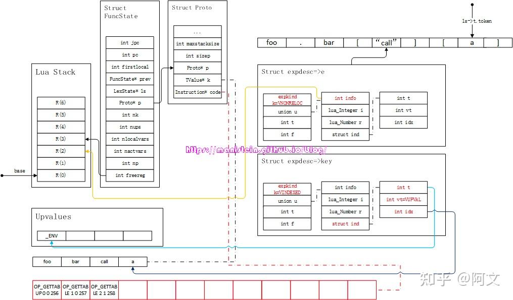 lua源码分析之语法分析 (干货) - 知乎