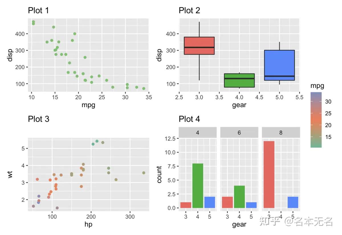 R 数据可视化 —— 图形排列之 patchwork - 知乎