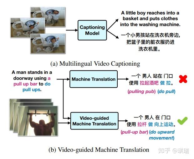 VaTEX(Video and TEXt)数据集介绍 - 知乎
