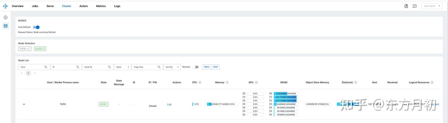 ray server集群部署框架分布式部署模型 - 知乎