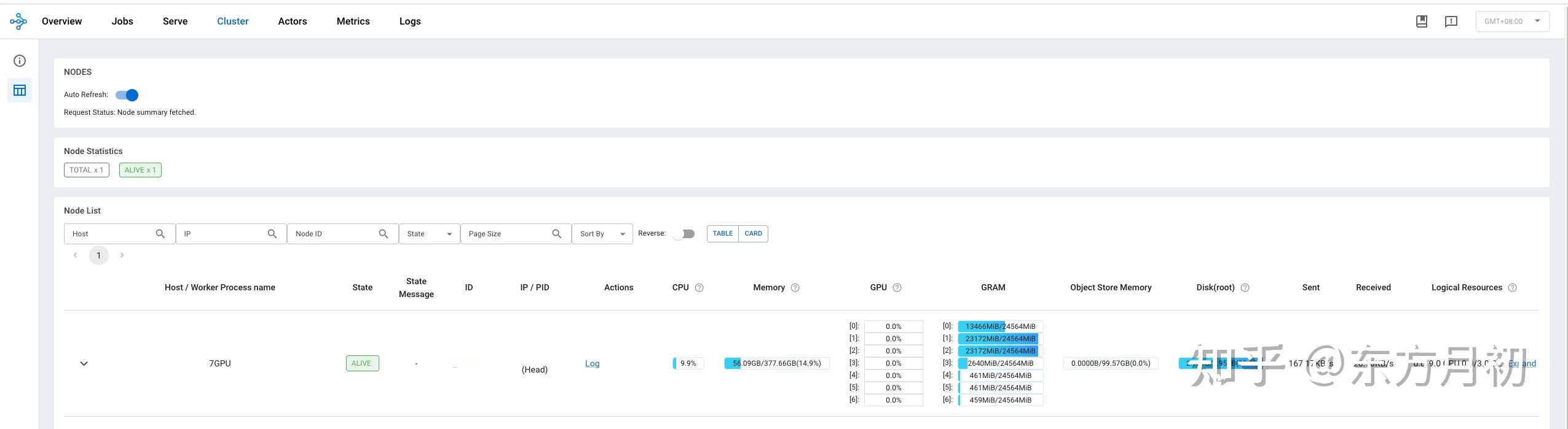 ray server集群部署框架分布式部署模型 - 知乎