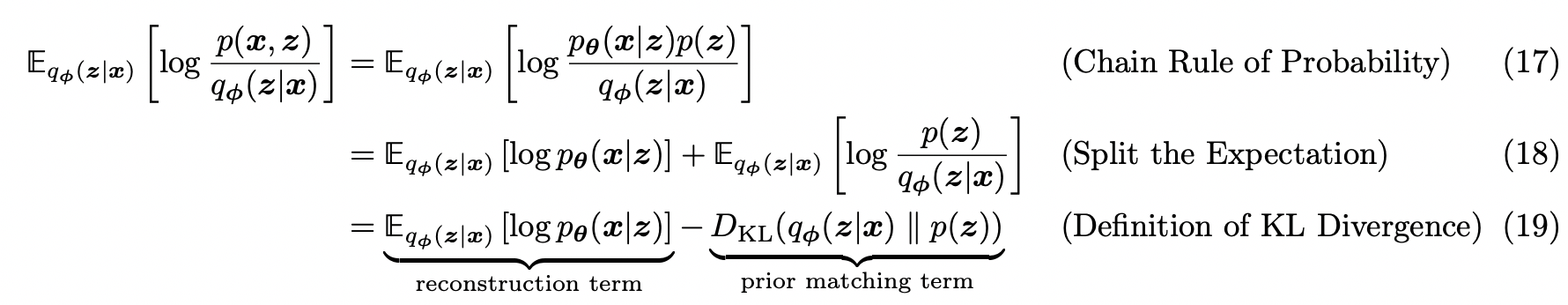 Diffusion Model from Scratch - 知乎