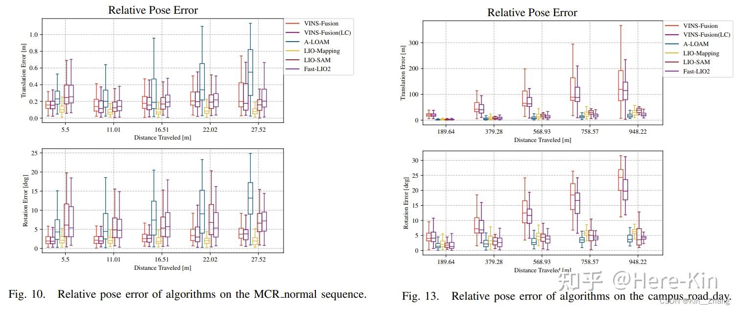 【简单总结】SLAM 算法的 Benchmark 及相关数据集的结果对比 - 知乎