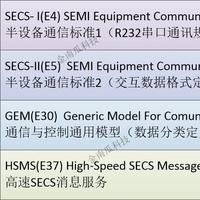 SECS/GEM的变量SVID是什么？ S1F3使用 - 知乎
