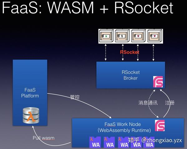 Webassembly应用场景及其关键技术初探 - 知乎