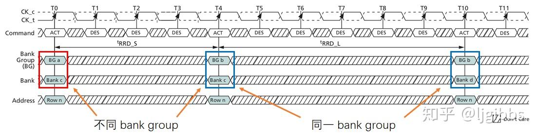 译文：DDR4 SDRAM - Understanding Timing Parameters - 知乎