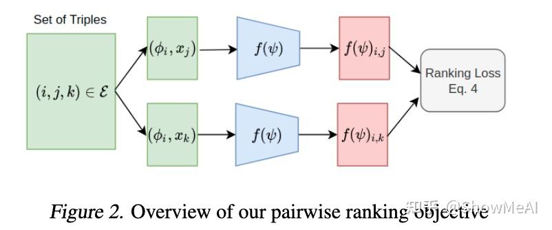 人工智能 | ShowMeAI资讯日报 #2022.06.26 - 知乎