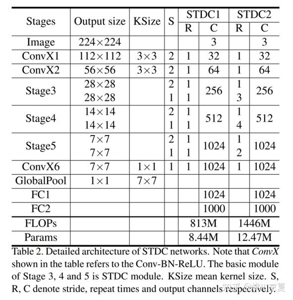 实时语义分割：STDC学习笔记 - 知乎