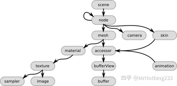 OpenGL加载和绘制glTF模型 - 知乎