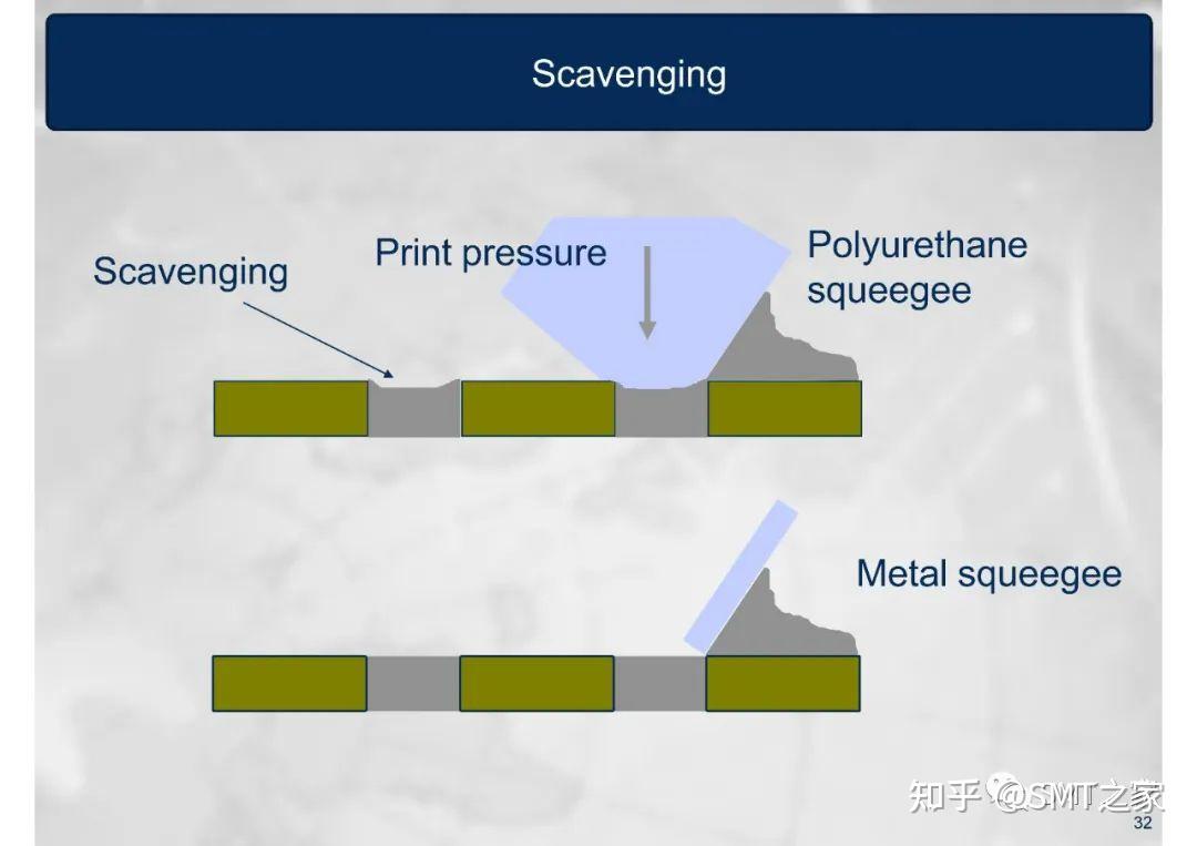 干货分享丨SMT钢网印刷工艺详细介绍Screen Printing Process(共80页PPT) - 知乎