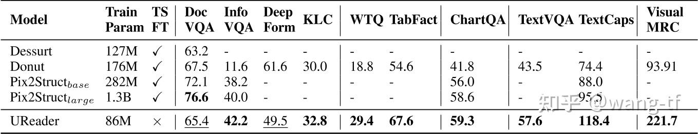 [论文] UReader - 知乎