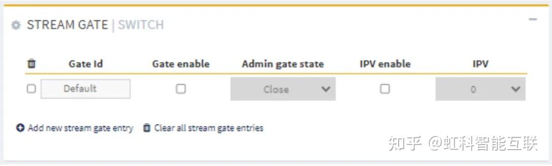 虹科技术 | IEEE 802.1 Qci协议基本概念与工作原理 - 知乎