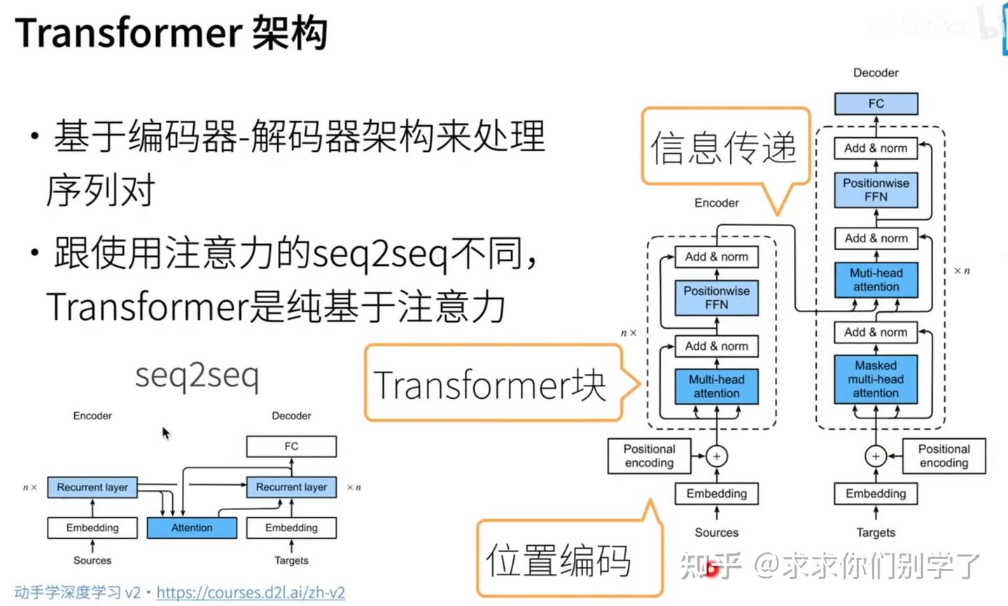 深度解析：Transformer及其在深度学习中的应用 - 知乎