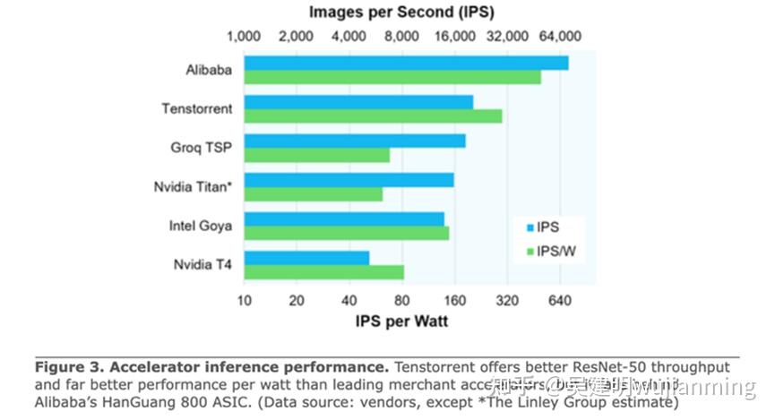 GPU与DSA架构分析 - 知乎
