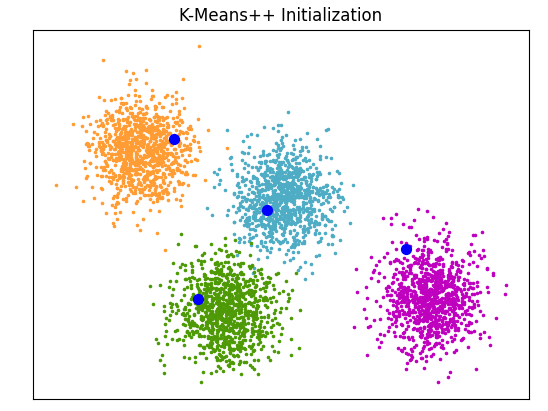 Python实现K-means聚类过程可视化 - 知乎