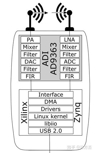 ADI PLUTO 1：基本介绍 - 知乎