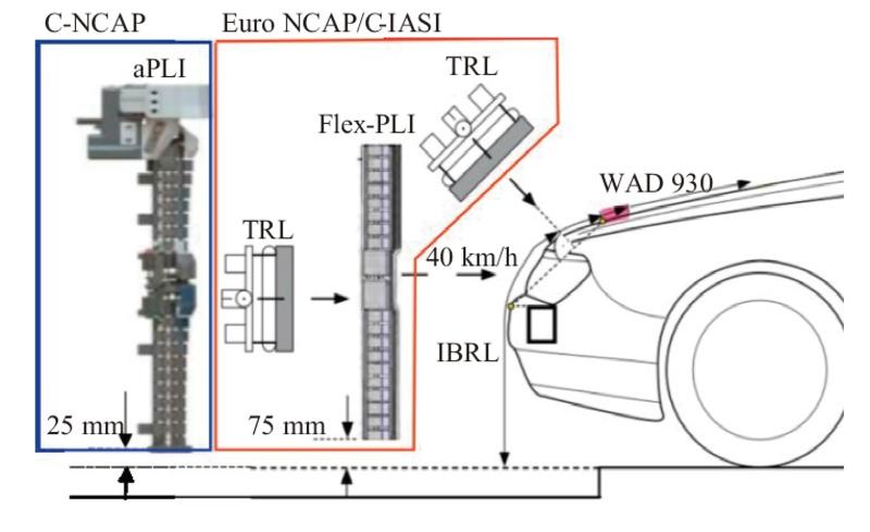 更严苛的“对撞”测试来了 解读2021版C-NCAP碰撞测试规程 - 知乎