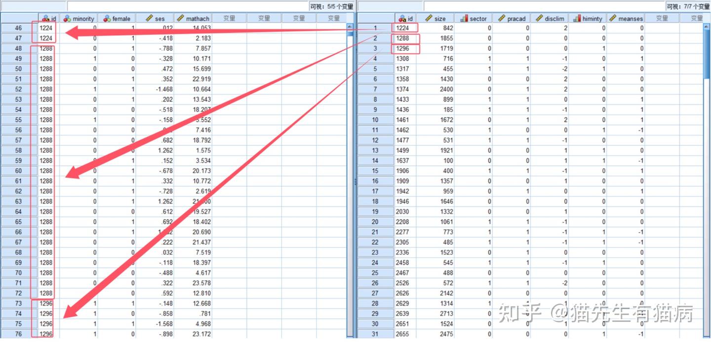 基于横向研究的多层线性模型（HLM）：HLM、SPSS、Mplus软件操作与结果解读 | 高级心理统计 - 知乎