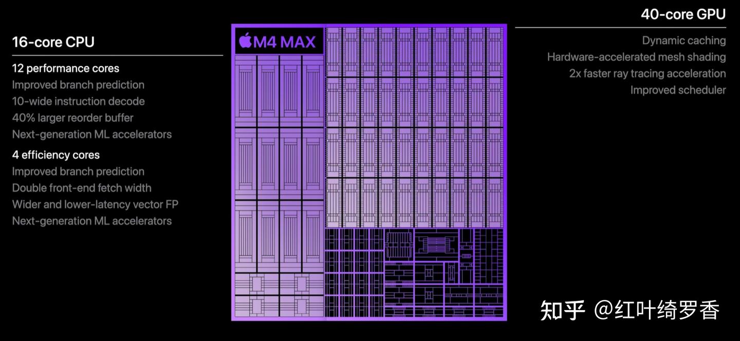 MacBook Pro M4系列选购指南。芯片、内存、存储等选择策略一应俱全。 - 知乎
