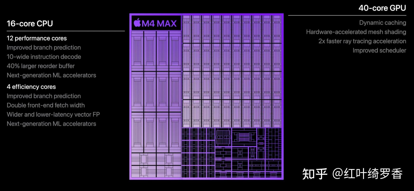 MacBook Pro M4系列选购指南。芯片、内存、存储等选择策略一应俱全。 - 知乎
