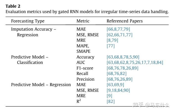 A review of irregular time series data handling with gated recurrent neural networks - 知乎