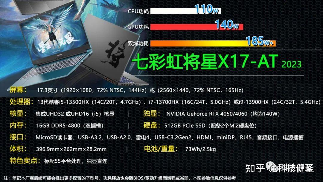 H55平台的RTX 40大屏游戏本！七彩虹将星X17-AT靠谱吗？ - 知乎