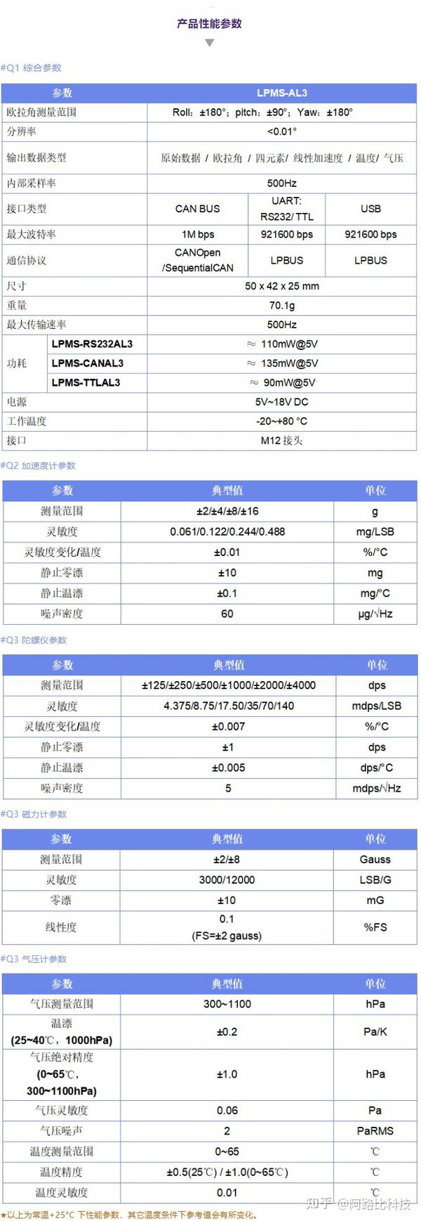 IMU-9轴姿态传感器LPMS-AL3系列 - 知乎