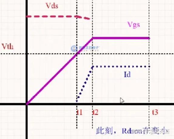 从无到有，彻底搞懂MOSFET讲解（五） - 知乎