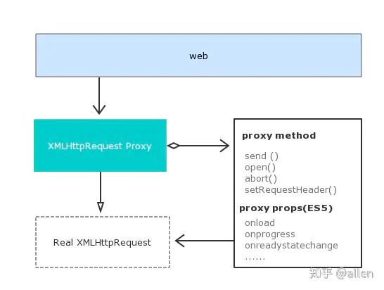 如何利用python+selenium+ajax-hook抓取网页后台返回的json数据 - 知乎