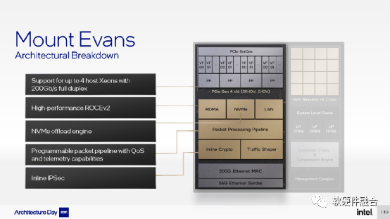 直面NVIDIA DPU挑战，Intel推出全新处理器家族IPU - 知乎