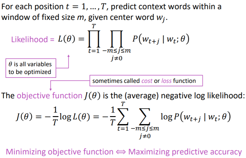 追剧CS224n|1-Introduction and Word Vectors - 知乎