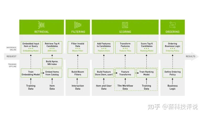 一文读懂NVIDIA AI全景：从芯片到应用，全面解析未来科技 - 知乎