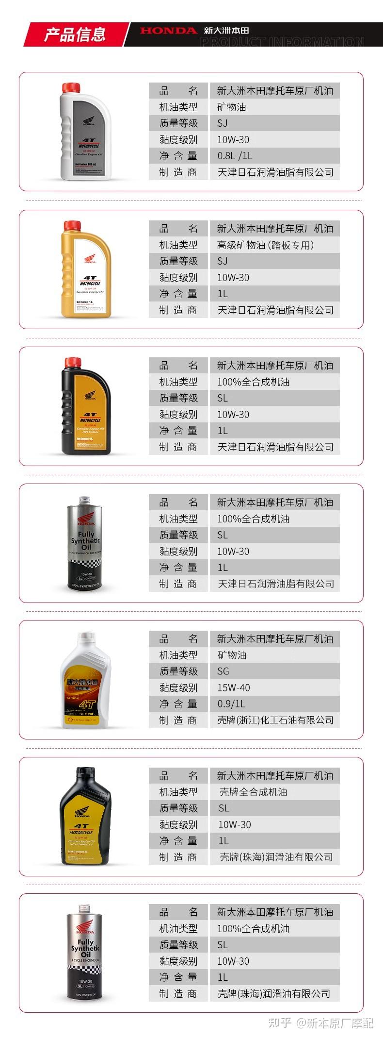 摩托车机油MA和MB区别在哪里？ - 知乎