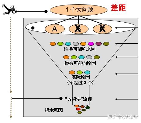 5Why分析法详解 - 知乎
