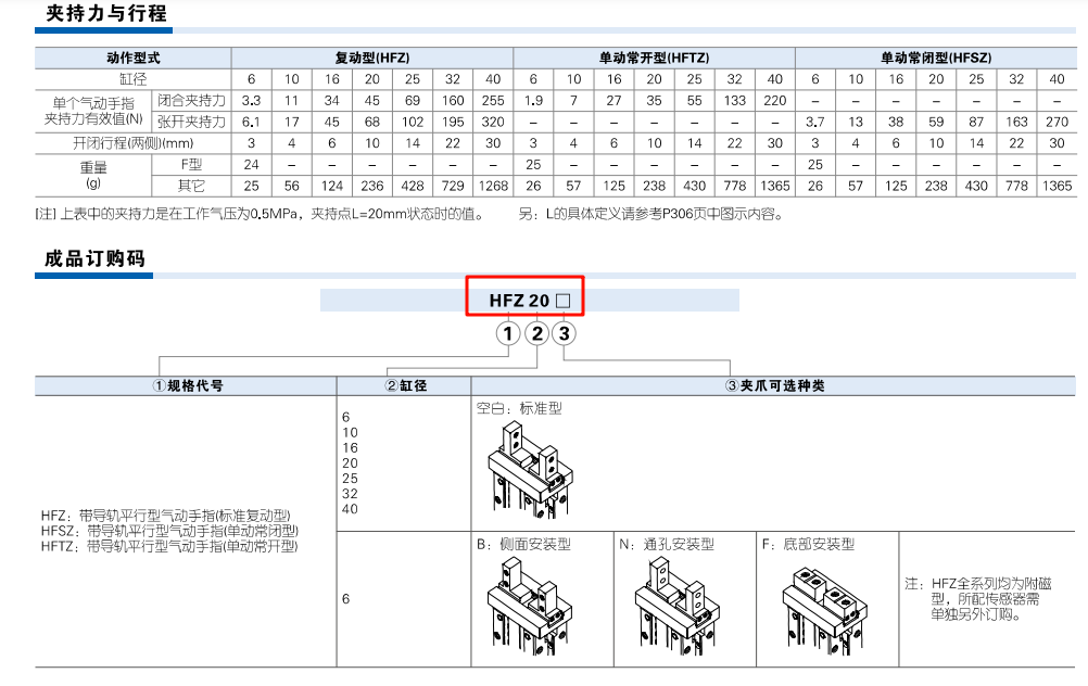 非标机械设计实战：气动手指（夹爪）选型计算案例分享 - 知乎