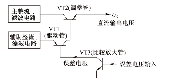 电源系统电路--调整管变形电路 - 知乎