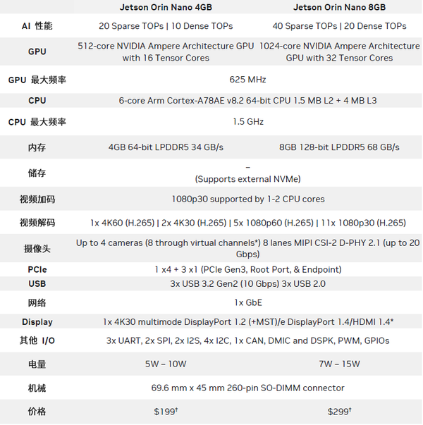 使用NVIDIA Jetson Orin Nano解决入门级边缘AI挑战 - 知乎