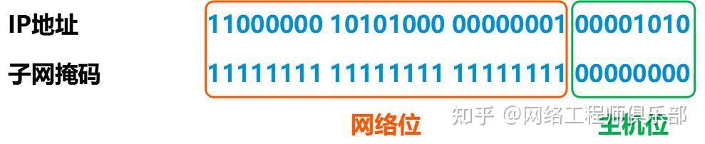 子网掩码怎么算？一张图学会子网划分 - 知乎