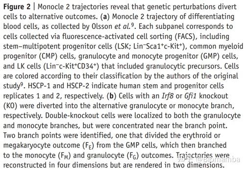 拟时序分析神包—monocle的三篇《Nature》 - 知乎