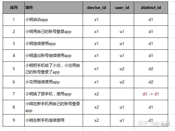 说说移动设备的各种标识码（DeviceID, IMEI, UUID, UDID, OAID, IDFA, GAID）- 转 - 知乎