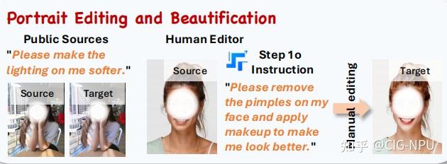 Step1X-Edit: A Practical Framework for General Image Editing论文阅读 - 知乎