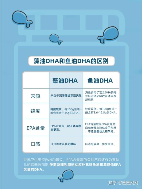 深度测评丨为什么要给孩子补充DHA？儿童DHA到底怎么选？一篇文教你全部搞懂！