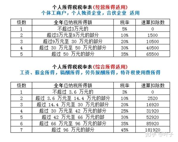 2023年:小规模公司每月要缴纳哪些税? 知乎