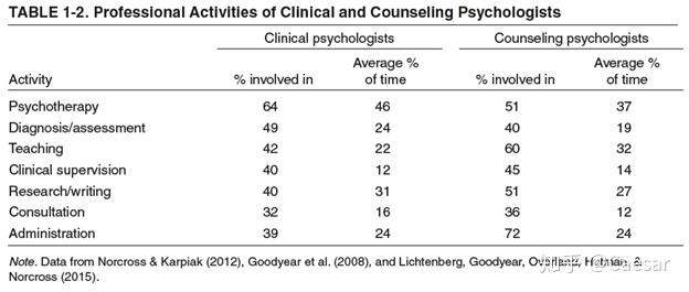 临床心理学博士系列：介绍与项目评估指南 - 前言和目录 - 知乎
