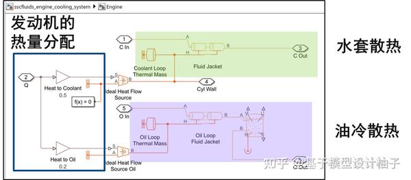 基于 Simscape 的发动机热管理建模 - 知乎